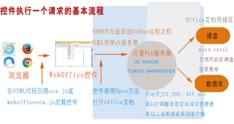 Weboffice控件 官方网站——支持wordexcelppt的office文档控件 强制痕迹保留支持office全部功能菜单手写