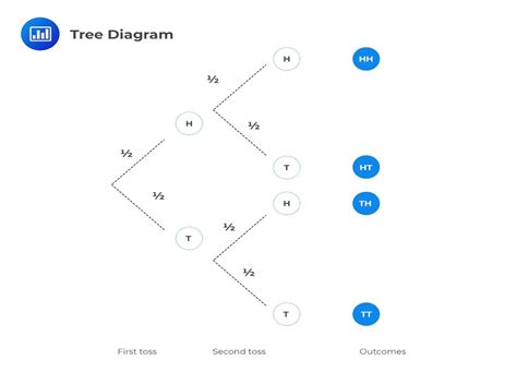 Note Tree