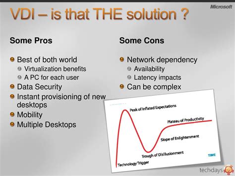 PPT Virtual Desktop Infrastructure VDI PowerPoint Presentation Free Download ID