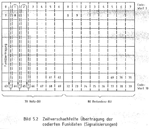 Osmocom Analog