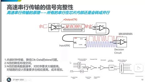 tektronix 高速信号完整性基础以及测试方法分析 高速信号完整性以及测试分析方法 tek csdn博客