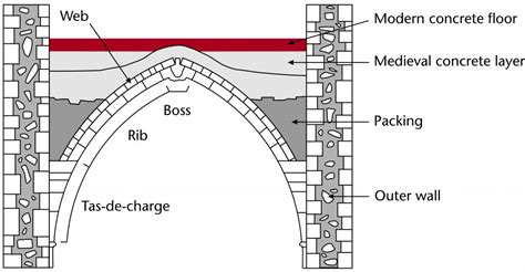 Ribbed Vault Diagram