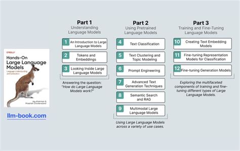 Our Book Hands On Large Language Models Is Now Out