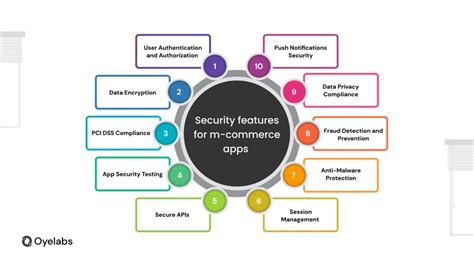 Essential Security Features For Mobile Commerce App Development