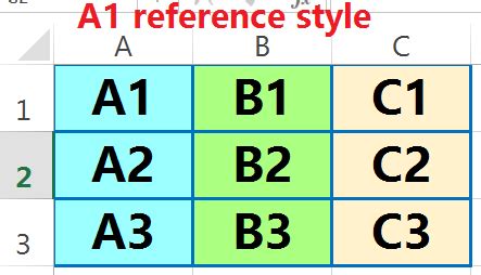 03 Types Of Excel Cell Reference Relative Absolute Mixed KINGEXCEL INFO