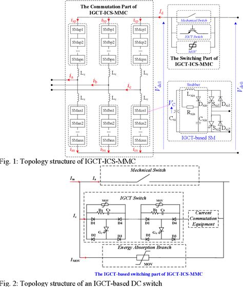 Figure 1 From An Igct Based Multi Functional Mmc System With Commutation And Switching