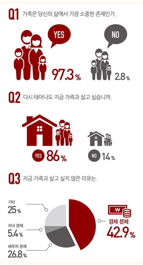 Big Story 가족의 행복과 갈등 유대감이 갈랐다 │ 매거진한경