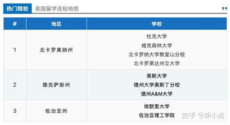选校可以如此简单！美国留学选校地图：5大区域分布热门院校盘点！ 知乎