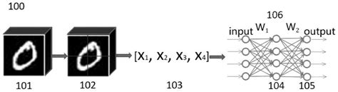 实现数字识别的光学神经网络方法与流程