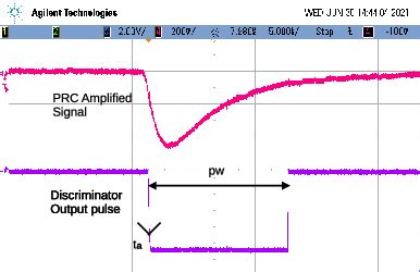 A Typical Amplified PRC Signal Along With Its Discriminator Output