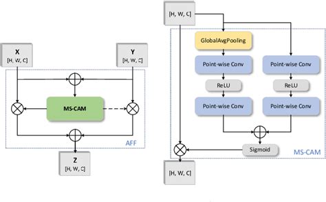 Figure 5 From A Novel Low Light Image Enhancement Method Based On Multi Attention Generative