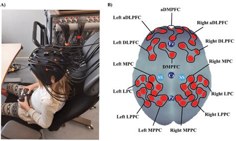 Layout Of The Fnirs Measurement A The Cap With Fnirs Optodes On A