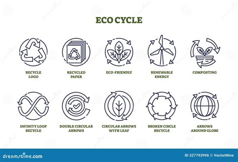 Eco Cycle Icons With Ecology And Recycle Arrows Outline Collection Set Vector Illustration