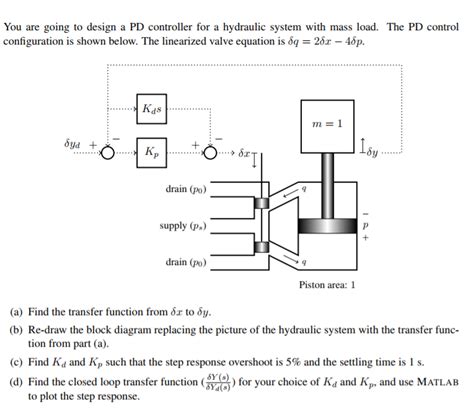 you are going to design a pd controller for a