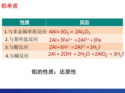 人教版（2019）必修一第三章 铁 金属材料 总结与提升课件（共22张ppt）21世纪教育网 二一教育