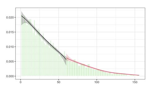 CAUSAL DATA SCIENCE FOR BUSINESS ANALYTICS Regression Discontinuity