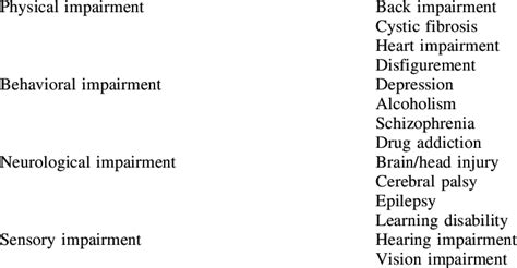 Examples Of Basis Codes Comprising Basis Category Basis Category Basis Code Download Table