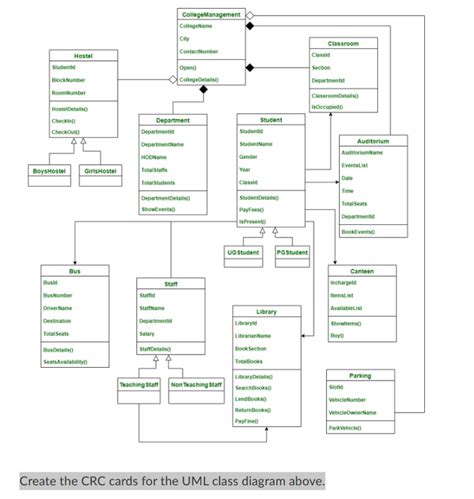 Solved Create The Crc Cards For The Uml Class Diagram Above