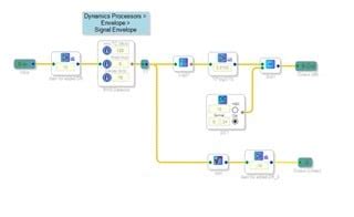 RMS And Peak Limiters Latency Look Ahead Q A SigmaDSP Processors SigmaStudio Dev Tool