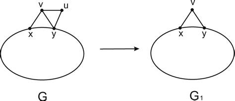 Figure 1 From Double Domination In Maximal Outerplanar Graphs