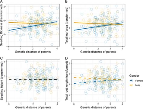 American Journal Of Botany