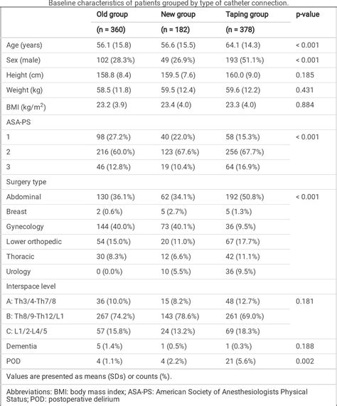 Epidural Catheter Removal Guidelines Platelet Count At David Roberts Blog