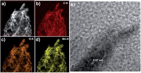 Mno 2 Nanoflakes Anchored On Reduced Graphene Oxide Nanosheets As High Performance Anode