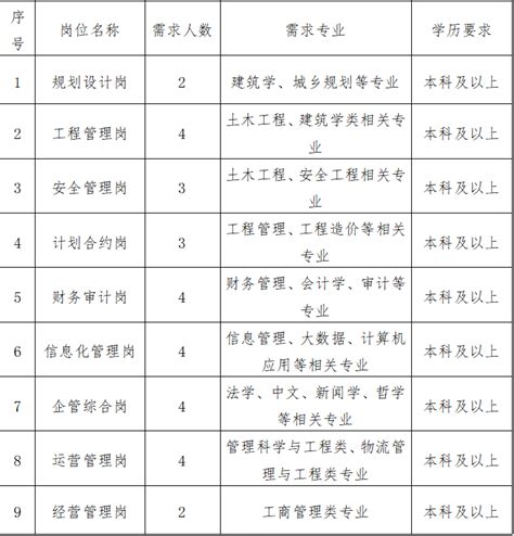 在线招聘详情
