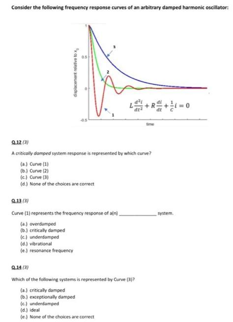 Solved Consider The Following Frequency Response Curves Of