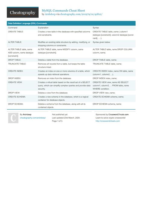 Mysql Commands Cheat Sheet By Arshdeep Download Free From Cheatography