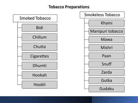 Epidemiology Of Oral Cancer Ppt