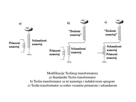 Teslin Transformator Ppt Download