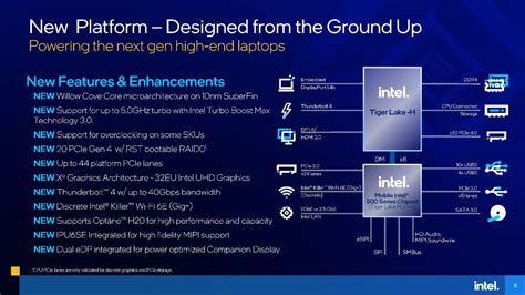 Ipc 效能提升最高達 19~ Intel 11 代 Core H 行動處理器上市 Unikos Hardware