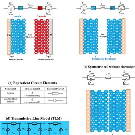 Equivalent Circuit Model Of Internal Impedance For Li Ion Batteries Of