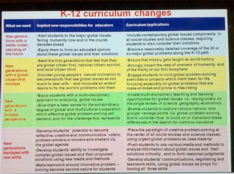 How Not To Present A Keynote The Reflective Educator