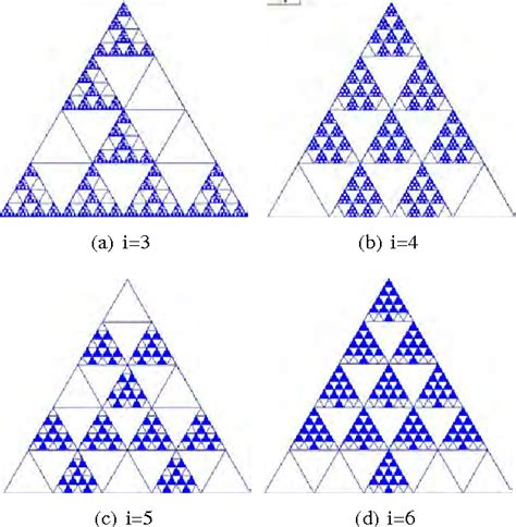Figure 1 From Simulation Of Sierpinski Type Fractals And Their Geometric Constructions In Matlab
