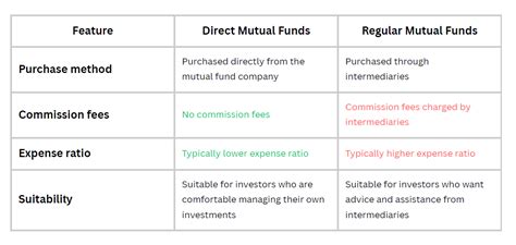Demystifying Mutual Funds A Beginners Guide To Smart Investing By