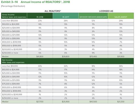 Real Estate Broker Simulation Exam Wildue