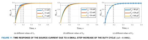BODE PLOTS FOR í µíº í µí Download Scientific Diagram