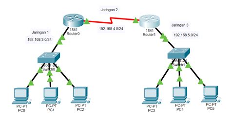 Cara Konfigurasi Wireless Access Point Di Cisco Packet Tracer at ...