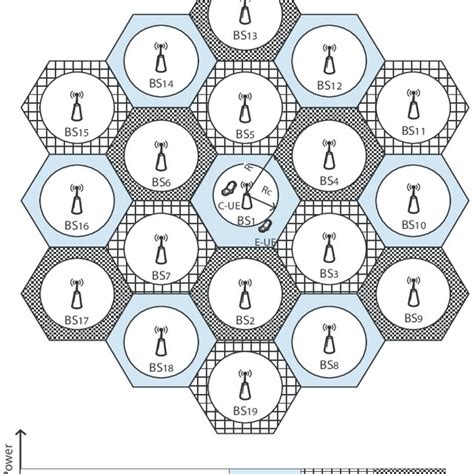 Two Layer Cellular System With Ffr Download Scientific Diagram
