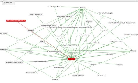 Voyant Tools For Basic Text Analysis Teaching Hub