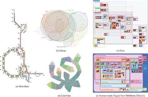 Recteuler Visualizing Intersecting Sets Using Rectangles Paetzold 2023 Computer Graphics