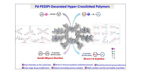 Pd Pesspi Decorated Hyper Crosslinked Polymers A Highly Active