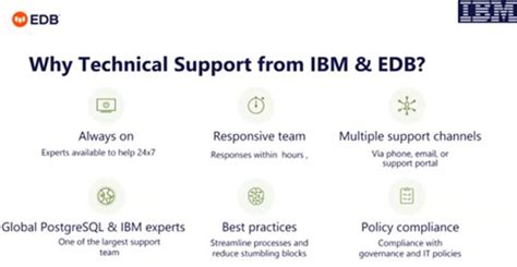 Edb Postgres ระบบฐานข้อมูลระดับเอ็นเทอร์ไพรส์ ทรงประสิทธิภาพ พร้อมทีมสนับสนุนที่แข็งแกร่งจาก Ibm