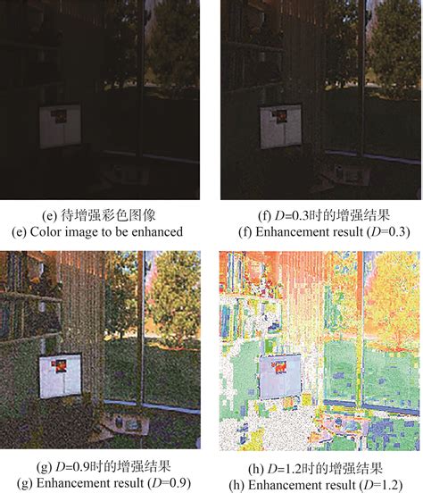 基于四稳随机共振的低照度图像增强方法