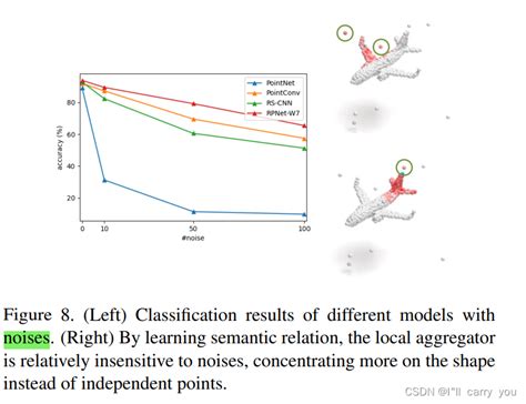 【论文阅读】【iccv 2021】rpnet：learning Inner Group Relations On Point Clouds