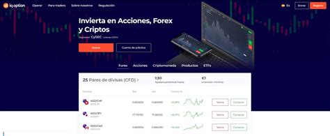 Iq Option ¿es Un Bróker Fiable Reseña Y Opiniones