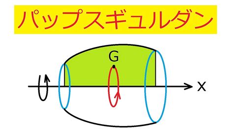 裏ワザ パップスギュルダンの定理・回転体の体積 Youtube