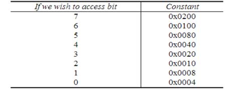 Complete The Code Fragment Below To Configure The Chegg